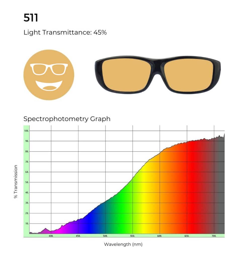 511 Tint from Chadwick