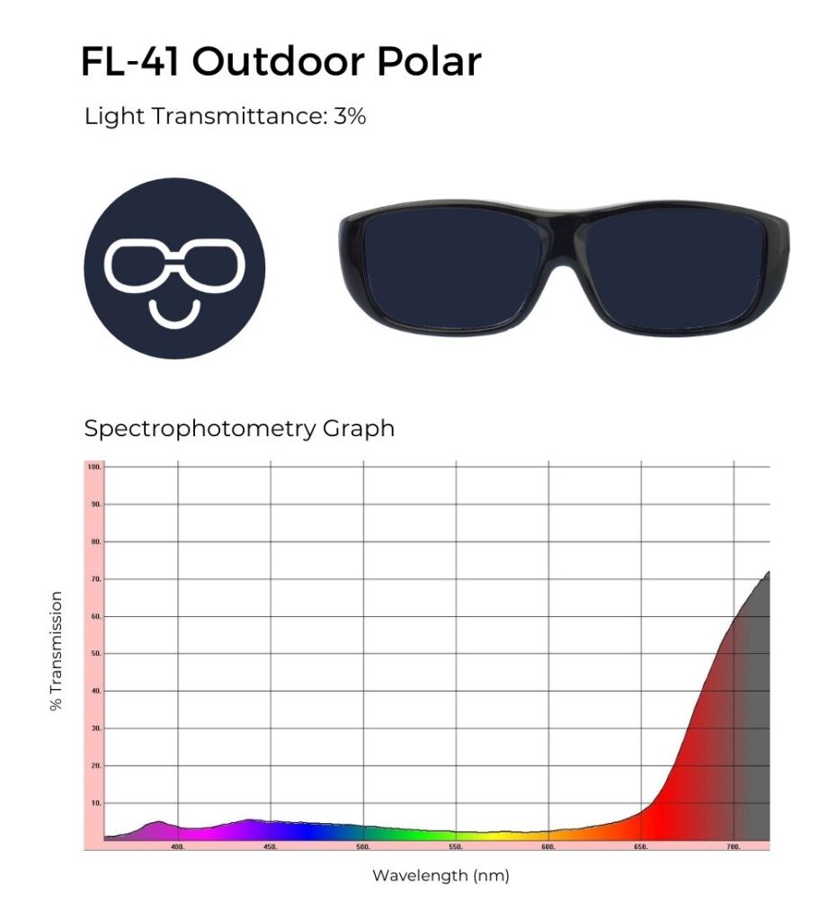 Axon FL41 Outdoor Polar Tint from Chadwick