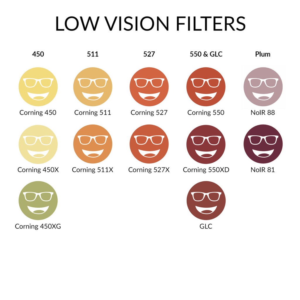 Low Vision Filters Comparison - Chadwick Optical