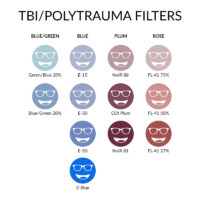 NoIR Filters Comparison - Chadwick Optical