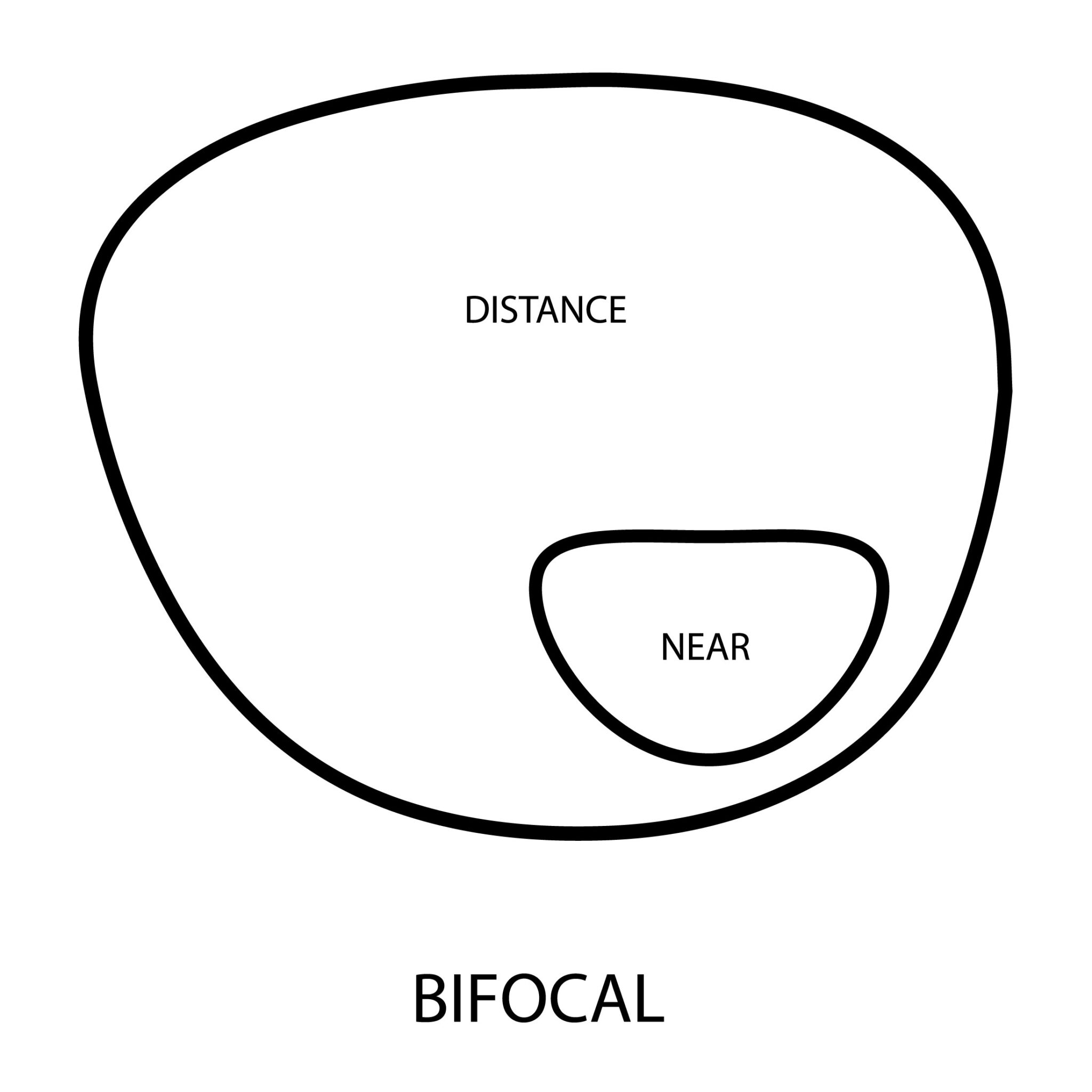 How Do Bifocals Work? - Chadwick Optical, Inc.