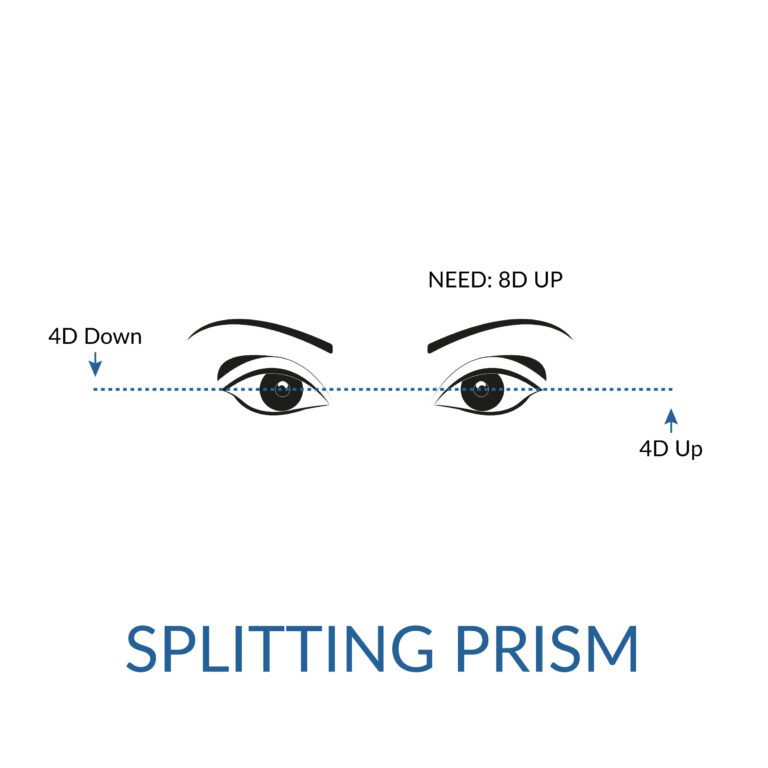 Basics of Prism - Chadwick Optical, Inc.