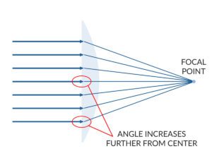 Basics of Prism - Chadwick Optical, Inc.
