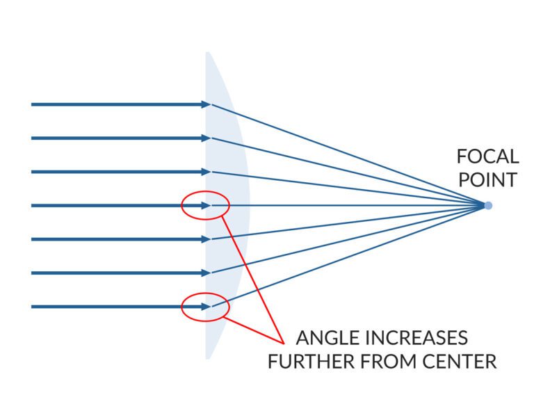 Basics of Prism - Chadwick Optical, Inc.