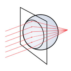 How do Glasses Work? - Chadwick Optical, Inc.